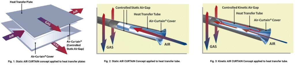 AIR-CURTAIN® Technology – Apex Group Heat Exchangers
